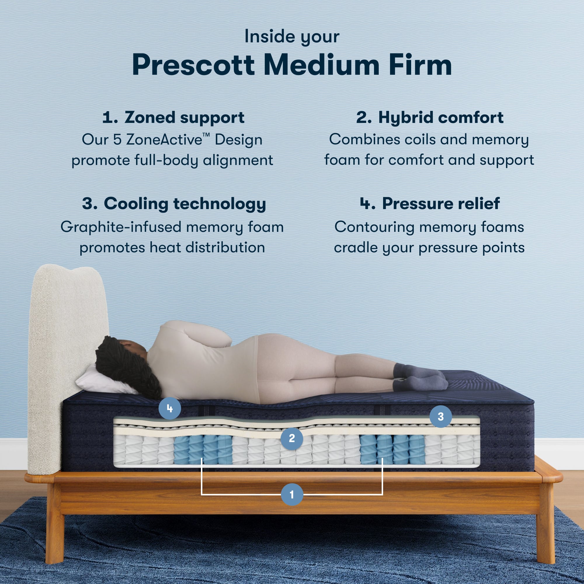 Serta Perfect Sleeper Prescott 14 Hybrid Medium Firm Mattress Full