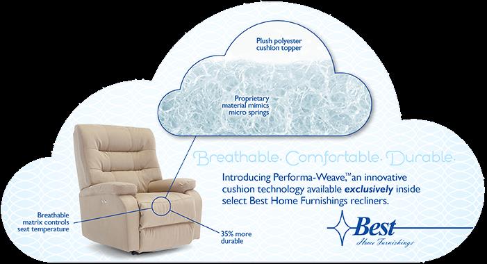 Best Home Furnishings Unity Casual 5-Seat Power Reclining Sectional ...